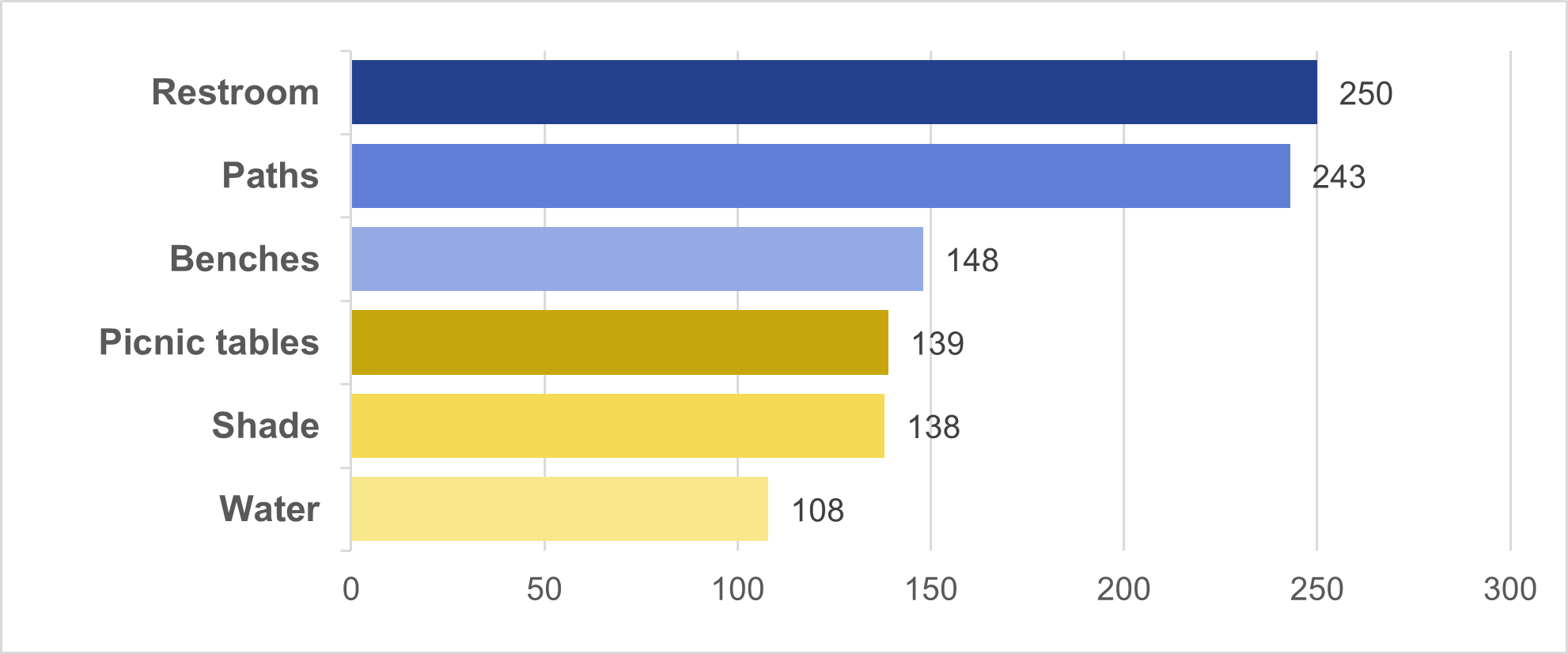 The Park at Jennings Lodge Campus